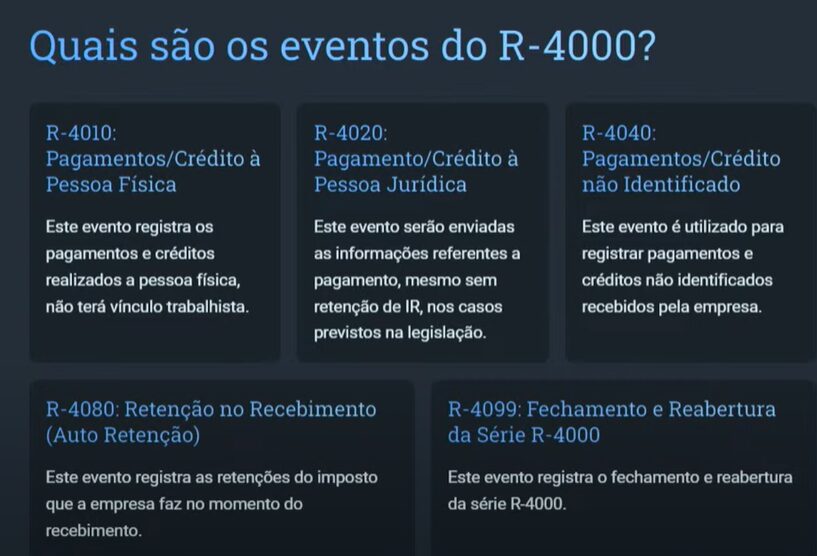 Evento R-4000: entenda como funciona o envio desta série