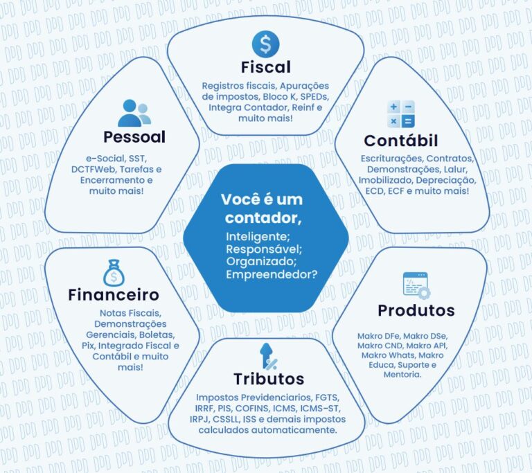 Plataforma de contabilidade online: como montar a sua?